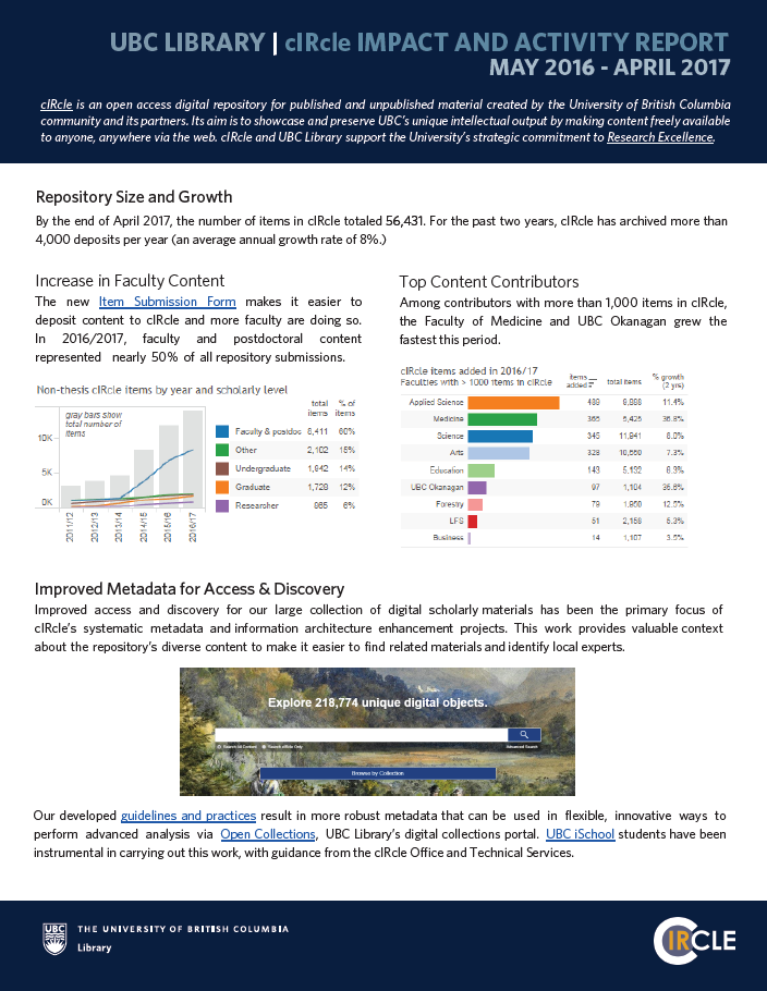 cIRcle Impact & Activity Report 2016-2017 | cIRcle UBC